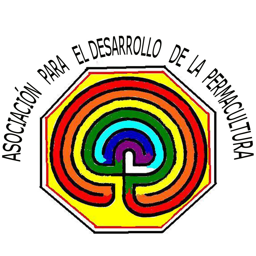 Organizations | Permind